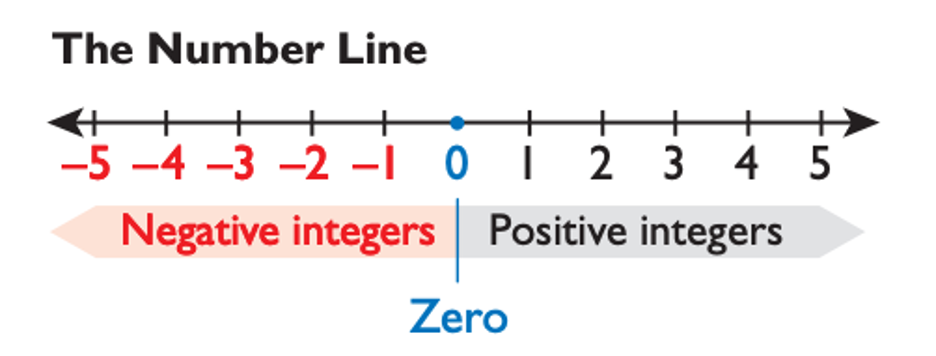 A 2024 Complete ASVAB Arithmetic Reasoning Study Guide 2024