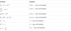 Math Formulas For The ASVAB Test: An Ultimate 2024 Guide