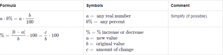 Math Formulas For The ASVAB Test: An Ultimate 2023 Guide