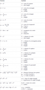 Math Formulas For The ASVAB Test: An Ultimate 2024 Guide