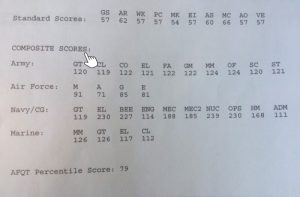 How To Read ASVAB Scores: A Step-by-step Guide For 2026