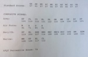 How To Read ASVAB Scores: A Step-by-step Guide For 2026